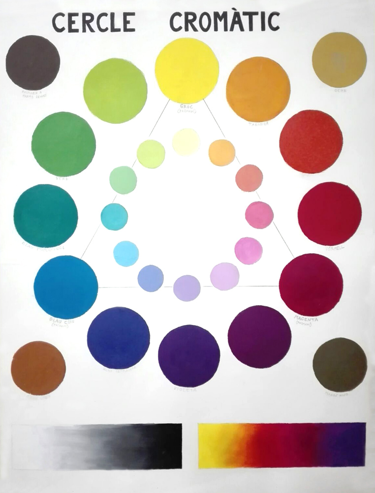 cercle cromàtic